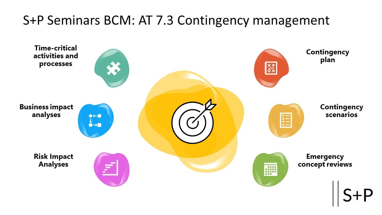 What is determined in a risk analysis for BCM?